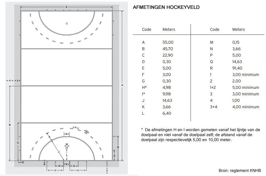 Afmetingen van een hockeyveld: een volledig overzicht